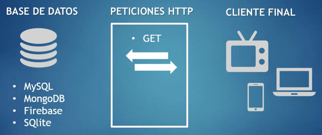APIRest con Laravel | dsw